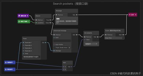 Unity之conversadialoguesystem 对话插件使用unity对话系统插件 Csdn博客