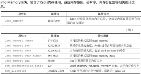 info memory命令 JustJavaIt 博客园