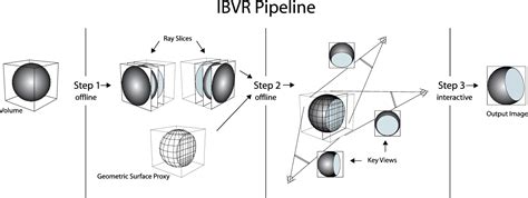 Figure 2 From Image Based Volume Rendering With Opacity Light Fields