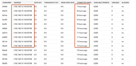 Unclosed Consumer After Calling Closeasync · Issue 3226 · Apachepulsar · Github