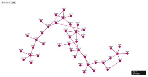 Cytoscape Graphml Examples Codesandbox