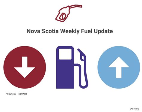 Nova Scotia Fuel Update For Nov 4 Gas And Diesel Prices Rise Again Pni Atlantic News