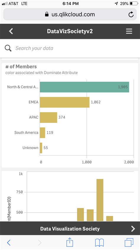 Interactive Dataviz With Mobile — Data Visualization Society