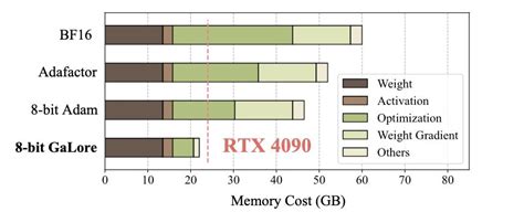 Artificialintelligence Machinelearning Datascience Huggingface