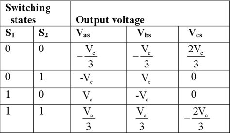 Table 1 From A Proto Type Fpga Based Reduced Switch Three Phase