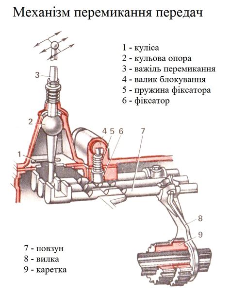 Коробки передач тракторів