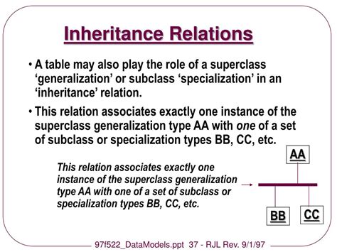 Ppt The Era Data Model Entities Relations And Attributes Powerpoint Presentation Id613354