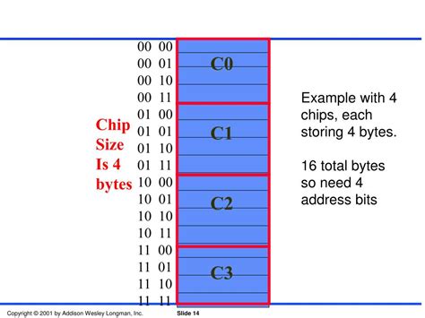 ppt computer systems organization and architecture chapter 1 part 4 combinatorial circuit design