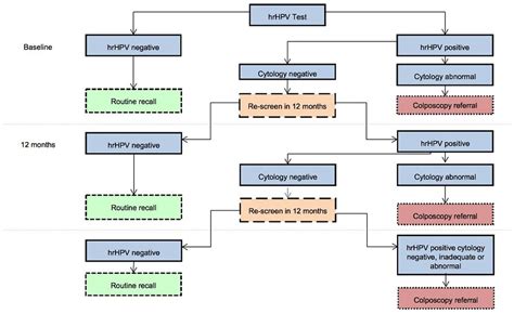 Protocol For A Systematic Review And Meta Analysis Of The Diagnostic