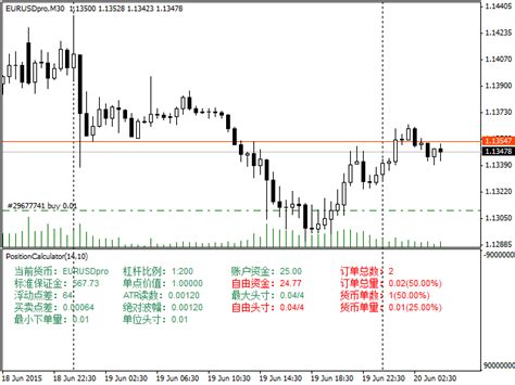 在mql5代码库免费下载metatrader 4的仓位计算器 Qq403820271指标 20150622