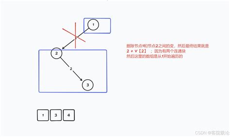秋招突击——笔试整理——825——拼多多笔试整理 Csdn博客