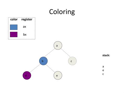 Code Generation In Compiler Design Pdf