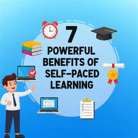 Understanding Self Paced Learning A Complete Guide