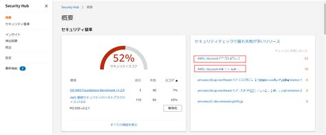 Aws Security Hubを有効化してセキュリティチェックを行う 協栄情報ブログ