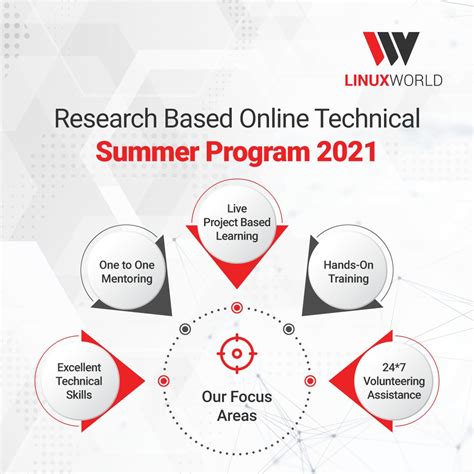 Linuxworld Informatics Pvt Ltd On Linkedin Worldrecordholder Vimaldaga Righteducation