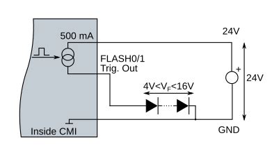 VC Compute Module Interface Board
