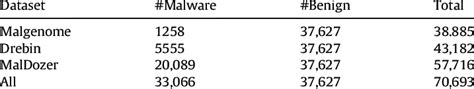 Datasets For Detection Task Download Table