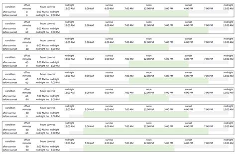 Automation Sunrise Sunset Offset Condition Configuration Home Assistant Community