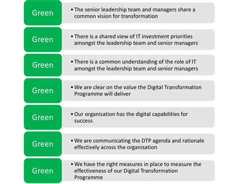 Startling Gaps Appearing In Digital Transformation Programmes The