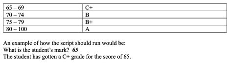 Solved Write A Program That Prompts User To Enter A Number