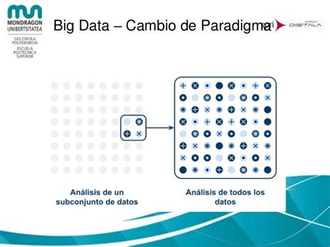 Ibm Big Data Ibm Big Data U