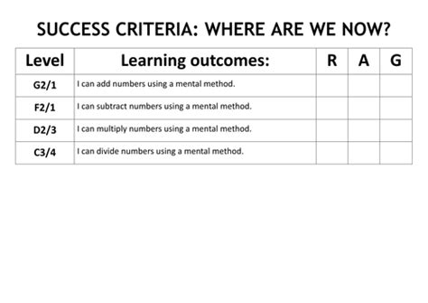Gcse Addition Subtraction Multiplication And Division Notes And Worked Examples Teaching