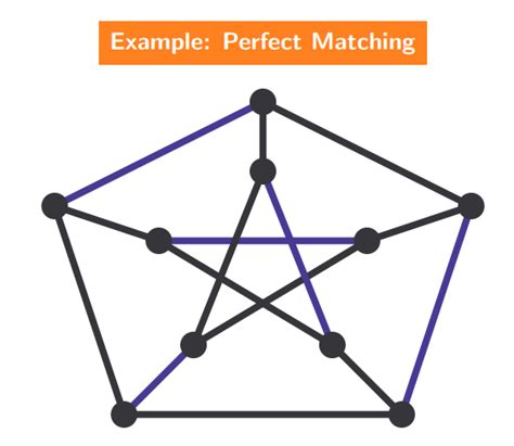 graph theory graph theory