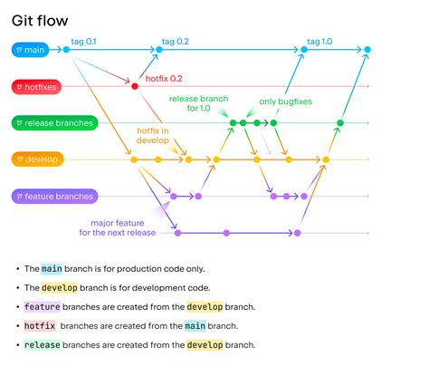 Platform Monitoring Enhancing Performance Analytics And Error Monitoring By Nicolas Ananda