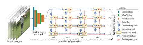 Human Pose Estimation Ai Summer
