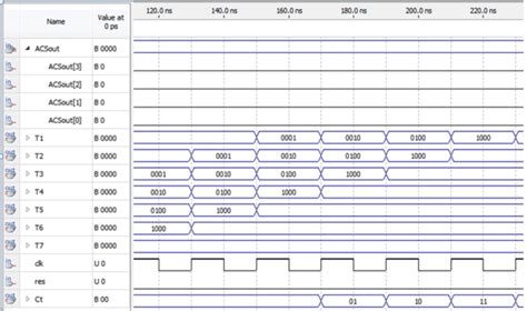 Existing Path Metric Updater For 5 Clocks Cycle Download Scientific Diagram