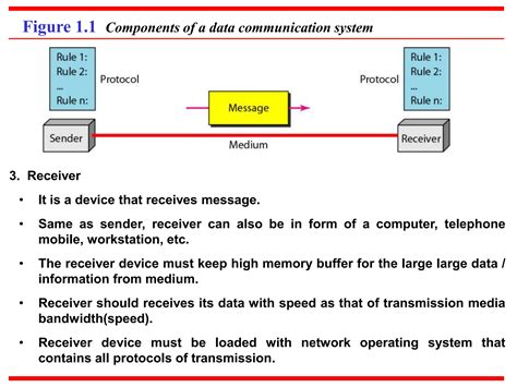 Fundamentals Of Data Communication And Computer Networks Ppt