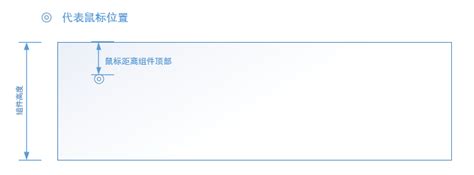 Uni Appandvue完成小程序diy装修方案经验分享vue Draggable Uniapp Csdn博客