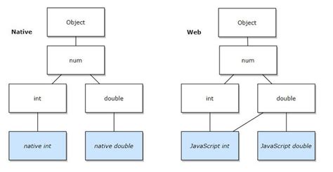 Flutter Dart Variables Tipos De Datos Mediawiki