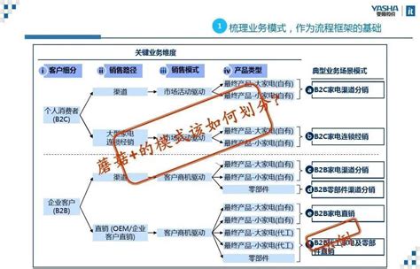 【每日改善】来个高端的，流程架构设计 搜狐汽车 搜狐网