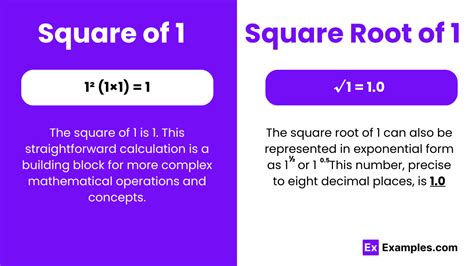Square And Square Root Of 1 Methods Calculation Formula How To Find