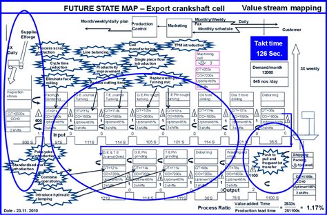 Figure 4 From Application Of Value Stream Mapping For Reduction Of Cycle Time In A Machining