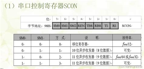 51单片机编程应用（c语言）：串口通信