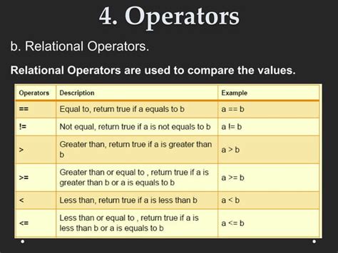 imp ppt python programming fundamentals pptx programming languages