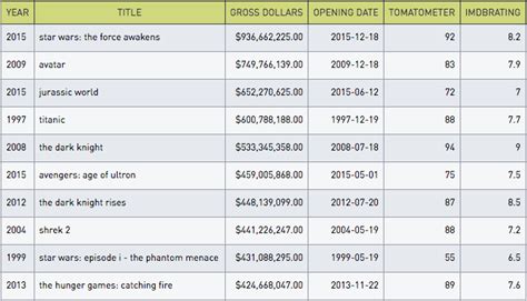 Imdb Rating Scale Imdb Top 250 Tv Series And Episodes Ratings Abavuni