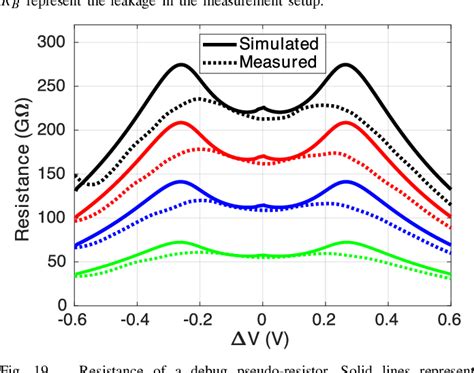 Figure 1 From Tunable Cmos Pseudo Resistors For Resistances Of Hundreds Of GΩ Semantic Scholar