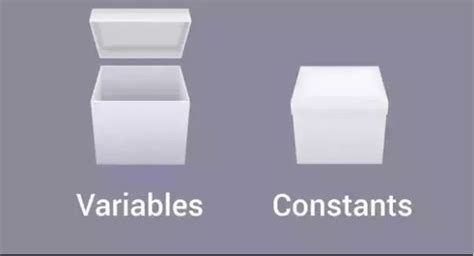 Nithiya Shree U V On Linkedin Java Learning Lovetocode