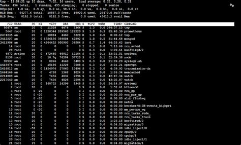 Monitoring Why Sum Of All Process Cpu Is Not Equal To Total Cpu