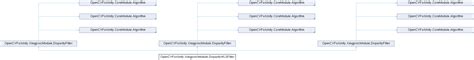 OpenCV For Unity OpenCVForUnity XimgprocModule DisparityWLSFilter