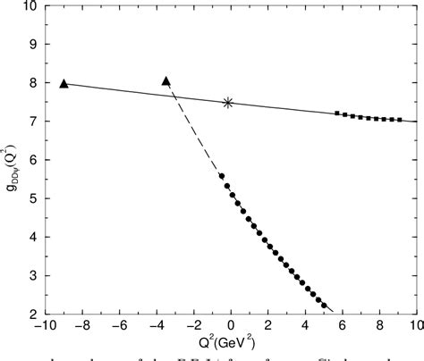 Pdf The Jψdd Vertex In Qcd Sum Rules Semantic Scholar