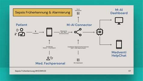 Sepsis Detection Corsano Health