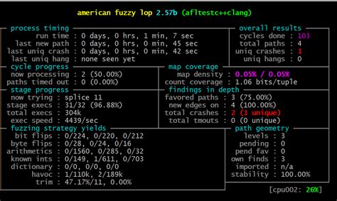 Aflamerican Fuzzy Lop学习一 Csdn博客