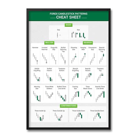 Candlestick Patterns Cheat Sheet Poster Chart Pattern Technical Analysis Cheat Desertcart Gb