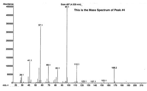 I On The GC Spectrum Label The Four Major Peaks By Chegg Com