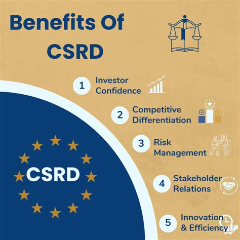 Csrd Benefits For Businesses
