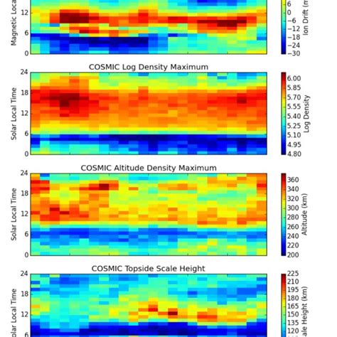 pdf pysat python satellite data analysis toolkit pysat